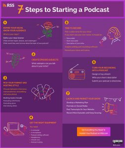 Thinking of Starting a Podcast? Here Are 7 Things to Know | RSS.com