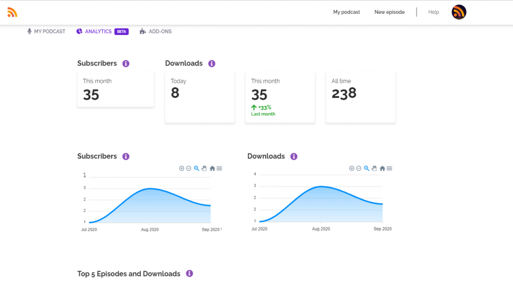 The History of RSS.com | RSS.com