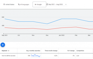 How to Rank on Apple Podcasts Charts | RSS.com
